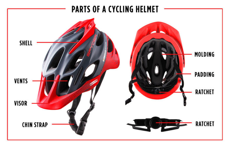 Panduan memilih helm sepeda yang aman dan nyaman | Sepeda.Me