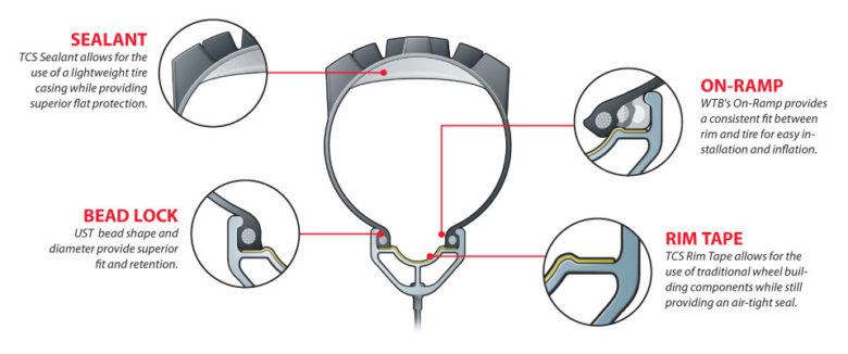 Kelebihan dan kekurangan jenis-jenis ban sepeda | Sepeda.Me