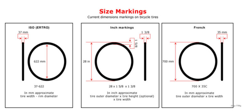 Panduan umum untuk memilih rim / pelek sepeda | Sepeda.Me