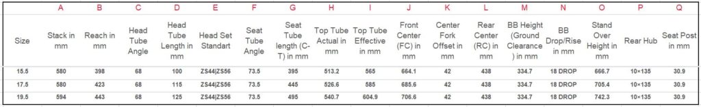 Review Sepeda Gunung Polygon Siskiu D7 2019 | Sepeda.Me