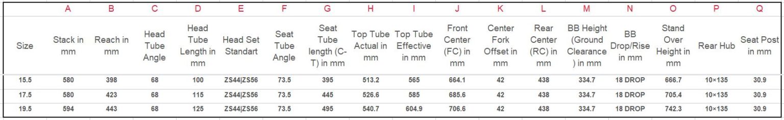 Review Sepeda Gunung Polygon Siskiu D7 2019 | Sepeda.Me
