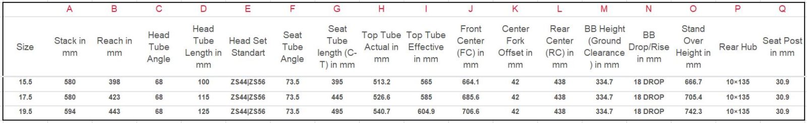 Review Sepeda Gunung Polygon Siskiu D7 2019 | Sepeda.Me