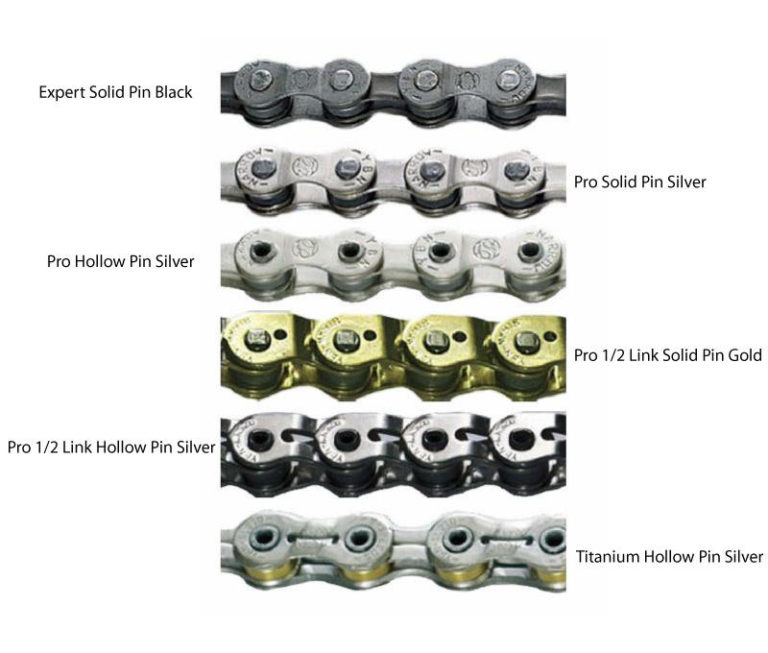 Rantai sepeda: Apa saja yang perlu diketahui | Sepeda.Me