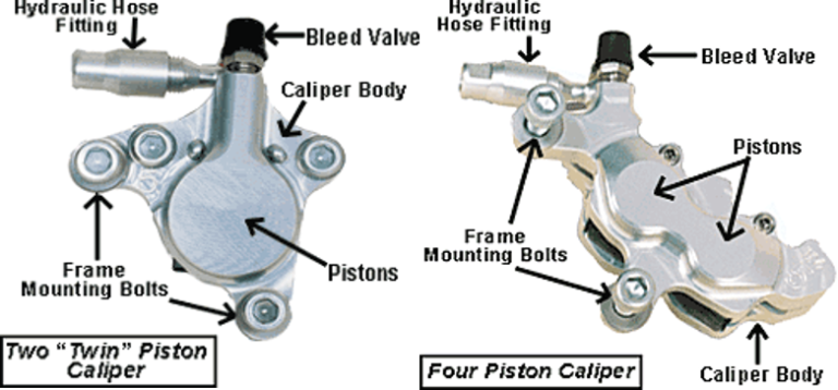 Jenis-jenis rem pada sepeda | Sepeda.Me