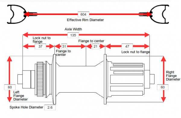 Jari-jari sepeda: sederhana tetapi kompleks | Sepeda.Me