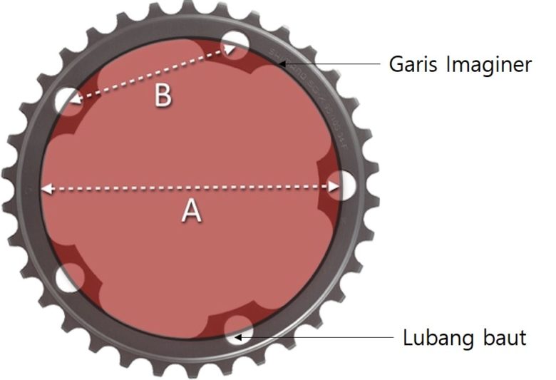 Nilai BCD (Bolt Circle Diameter) pada crank & chainring | Sepeda.Me