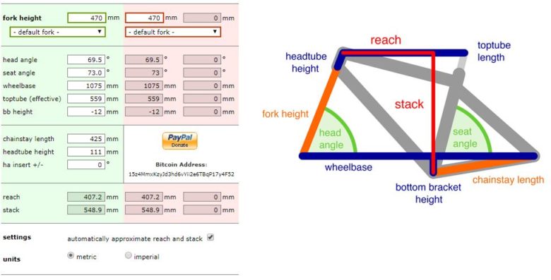 Kalkulator Sepeda | Sepeda.Me