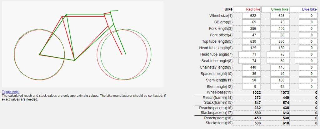 Kalkulator Sepeda | Sepeda.Me